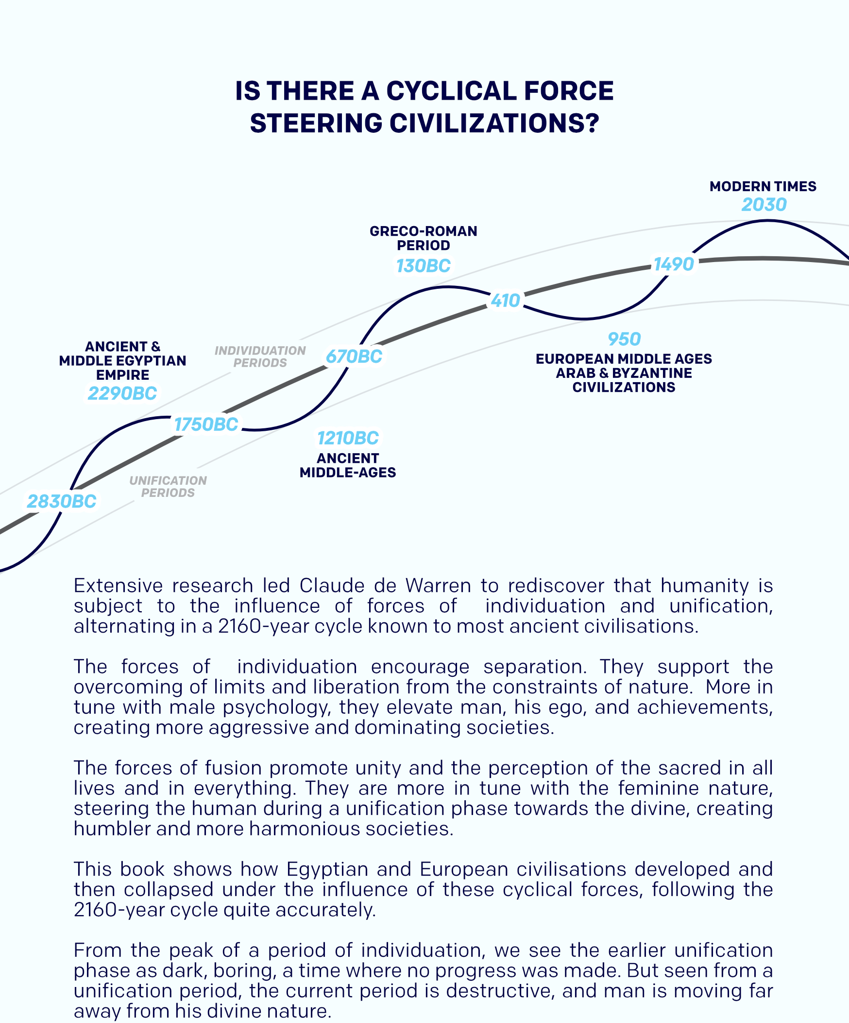 Cycles Of Civilizations – Ilion-Auroville